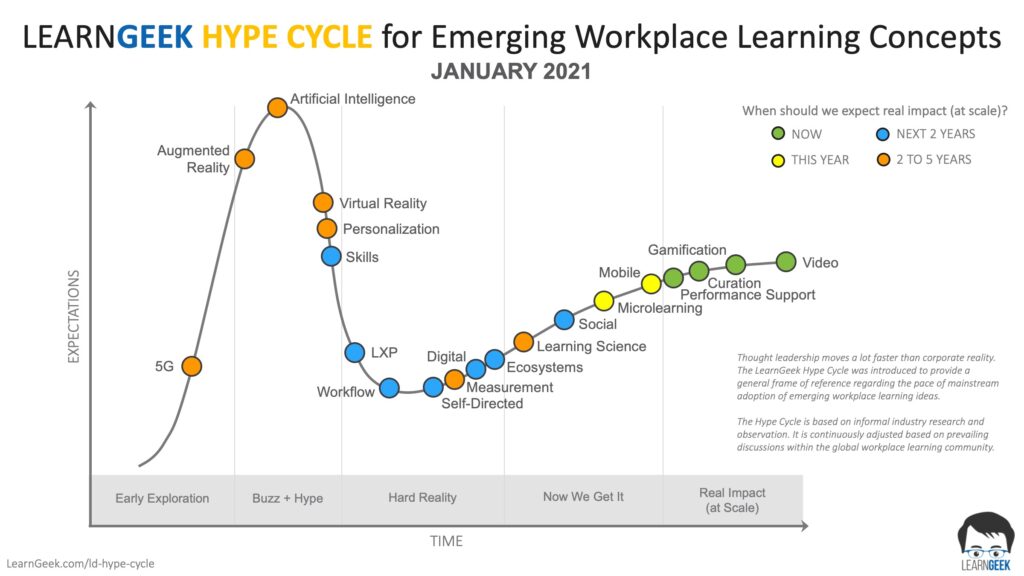 Gartner hype cycle emerging technologies 2021 - monitorlasopa Gartner hype cycle emerging technologies 2021 - monitorlasopa